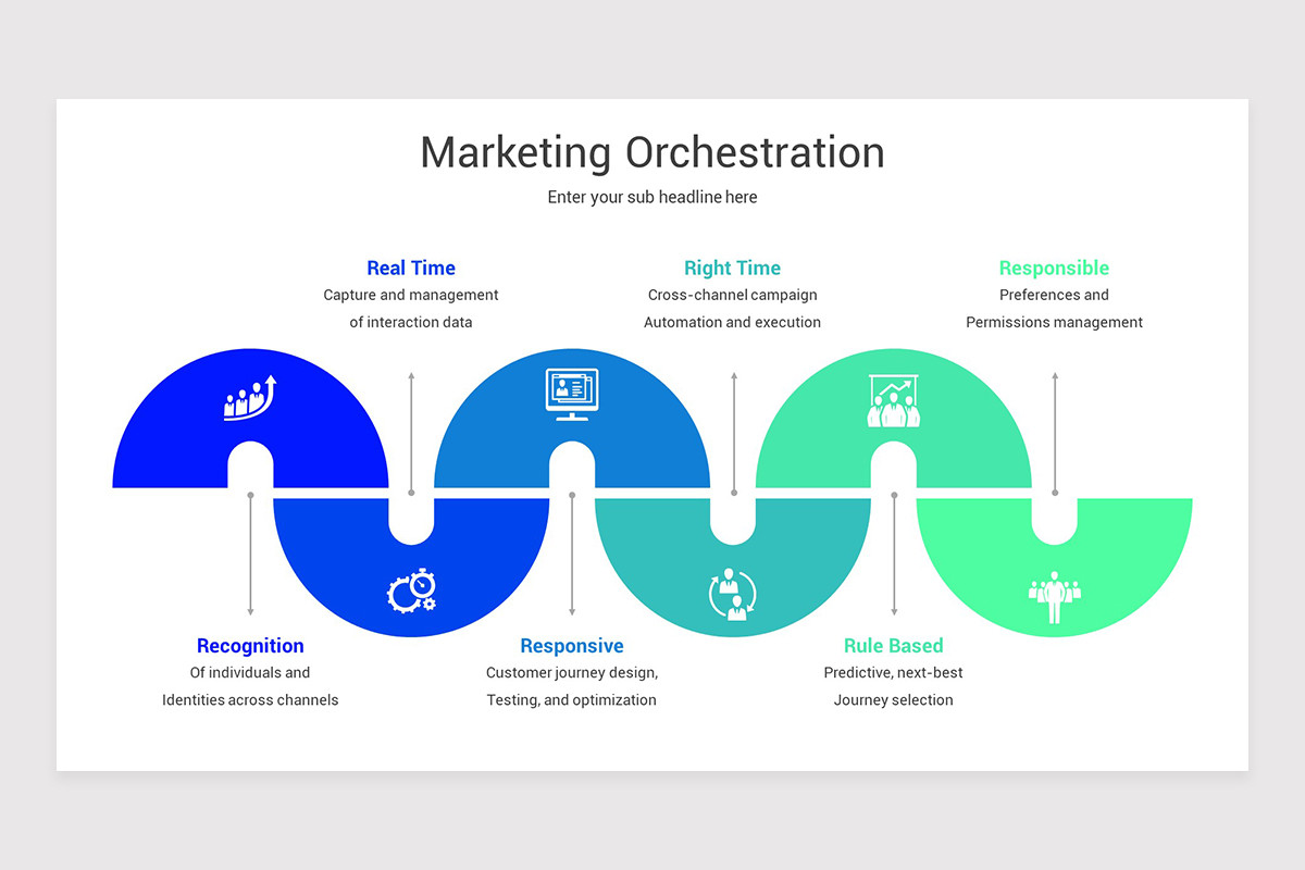 Marketing orchestration Google Slides Presentation Template | Nulivo Market
