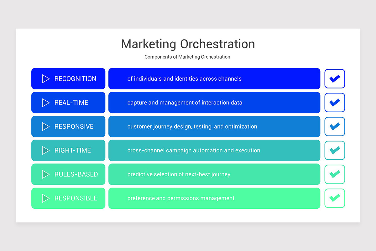 Marketing orchestration Google Slides Presentation Template | Nulivo Market