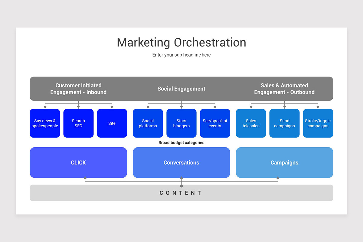 Marketing orchestration Google Slides Presentation Template | Nulivo Market