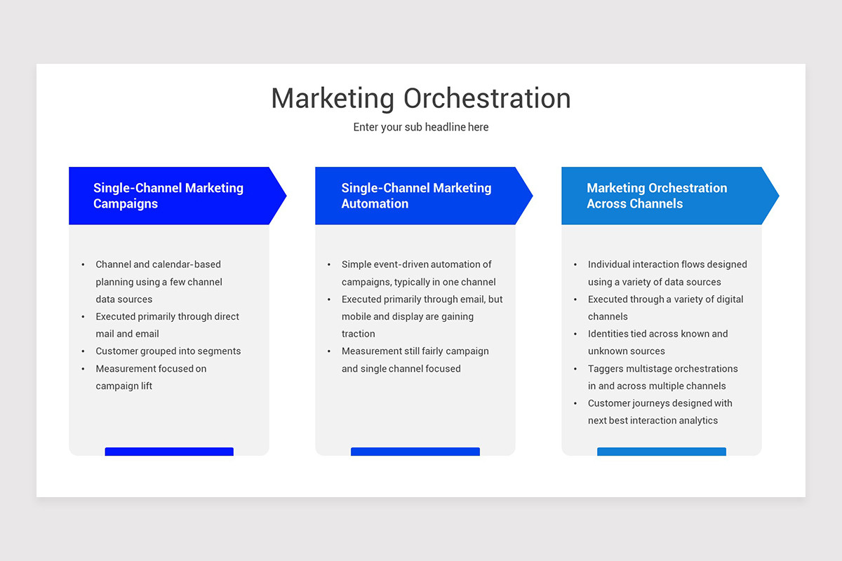 Marketing orchestration Google Slides Presentation Template | Nulivo Market