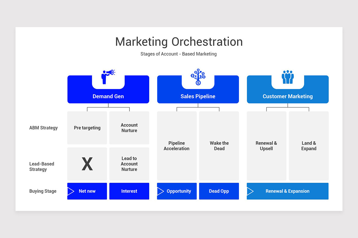 Marketing orchestration Google Slides Presentation Template | Nulivo Market
