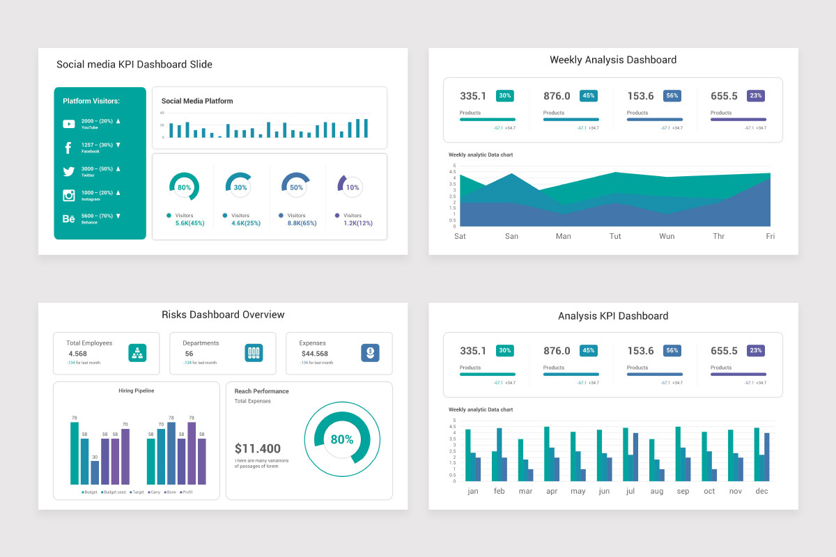 KPI Dashboard Google Slides Template | Nulivo Market