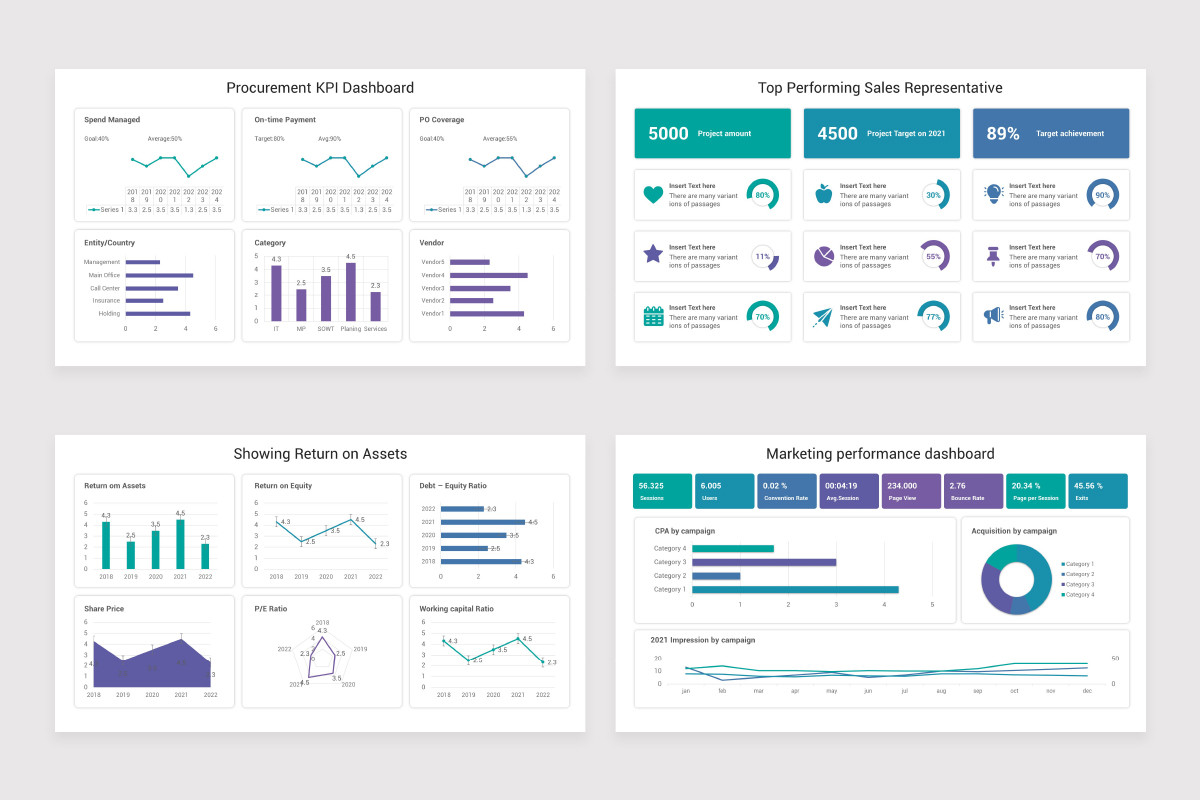 KPI Dashboard Google Slides Template | Nulivo Market