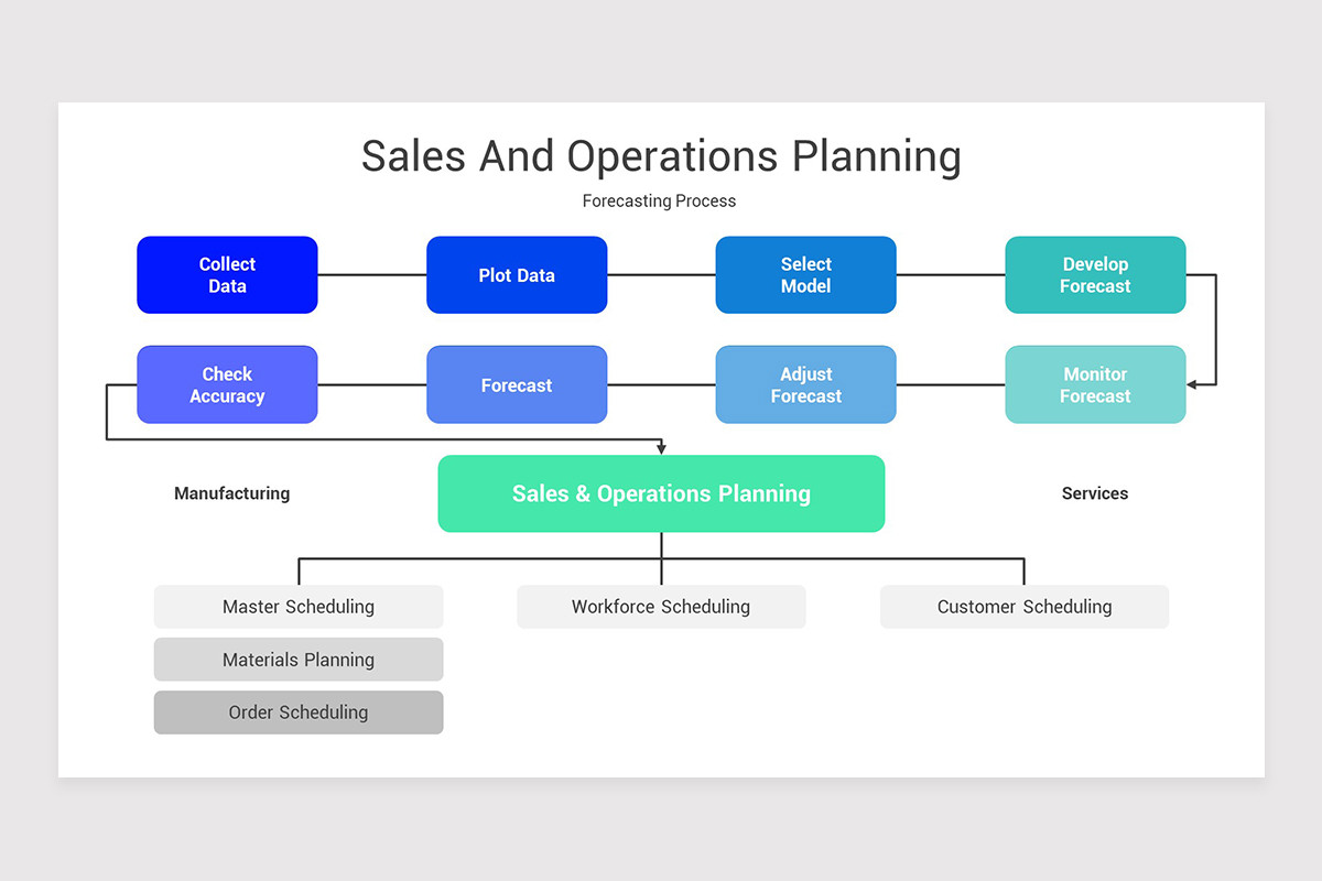 Sales And Operations Planning Google Slides Presentation Template ...