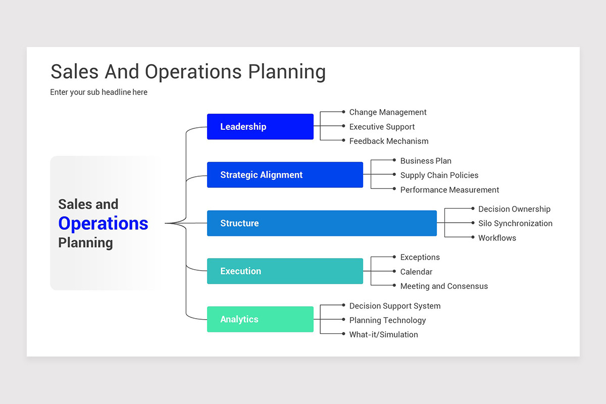 Sales And Operations Planning Google Slides Presentation Template ...