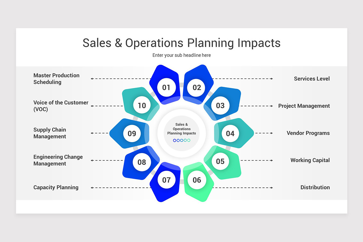 Sales And Operations Planning Google Slides Presentation Template ...