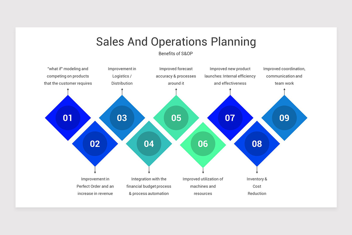 Sales And Operations Planning Google Slides Presentation Template ...