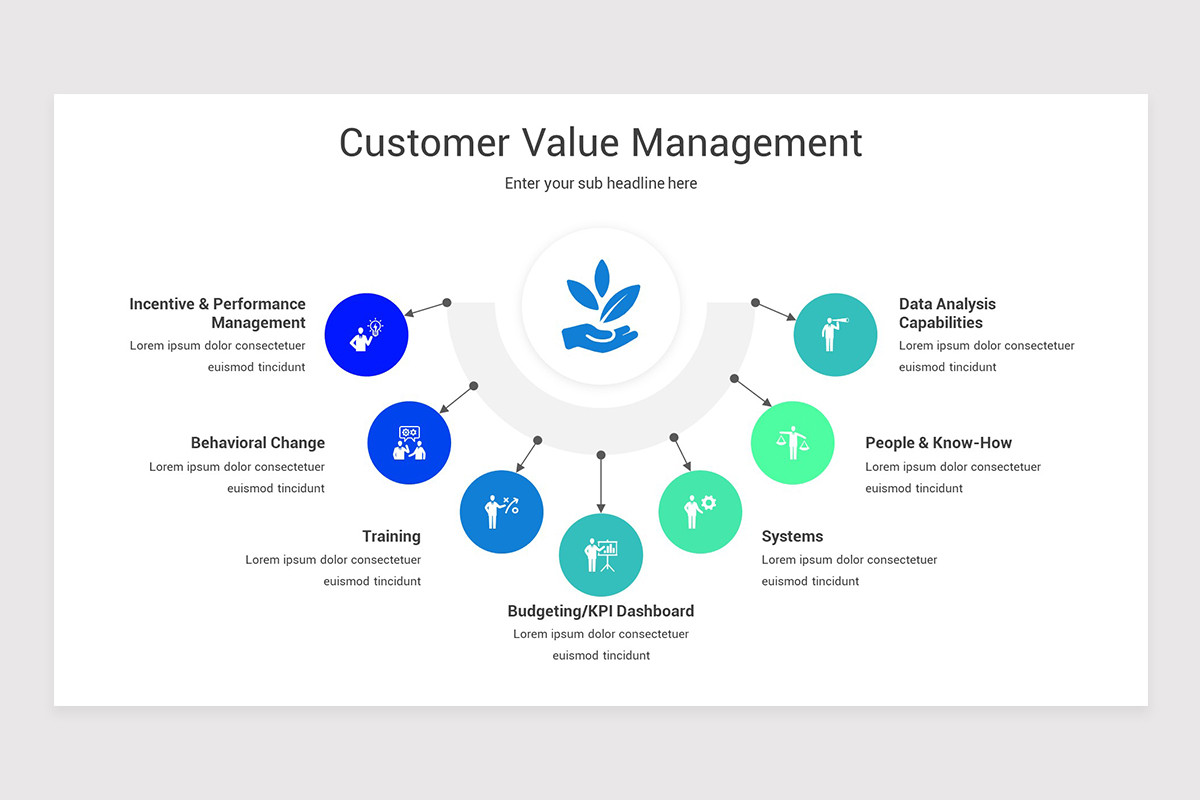 Customer Value Management Google Slides Presentation Template | Nulivo ...