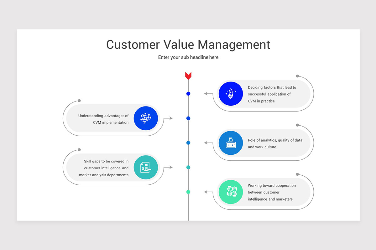 Customer Value Management Google Slides Presentation Template | Nulivo ...