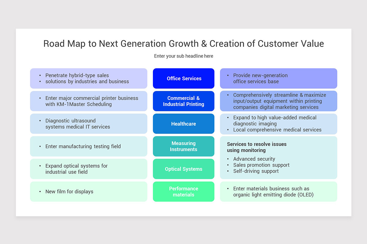 Customer Value Growth Google Slides Presentation Template | Nulivo Market