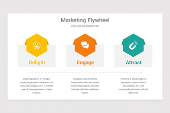 Marketing Flywheel Powerpoint Presentation Template | Nulivo Market