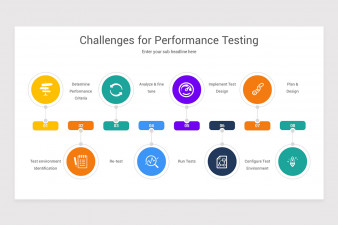 Performance Testing Powerpoint Presentation Template | Nulivo Market