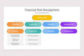 Financial Risk Management Powerpoint Template | Nulivo Market