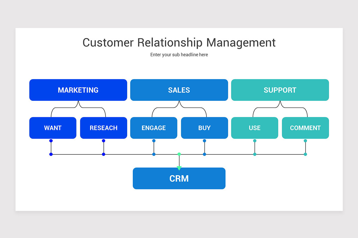 Customer Relationship Management (CRM) Google Slides Presentation ...