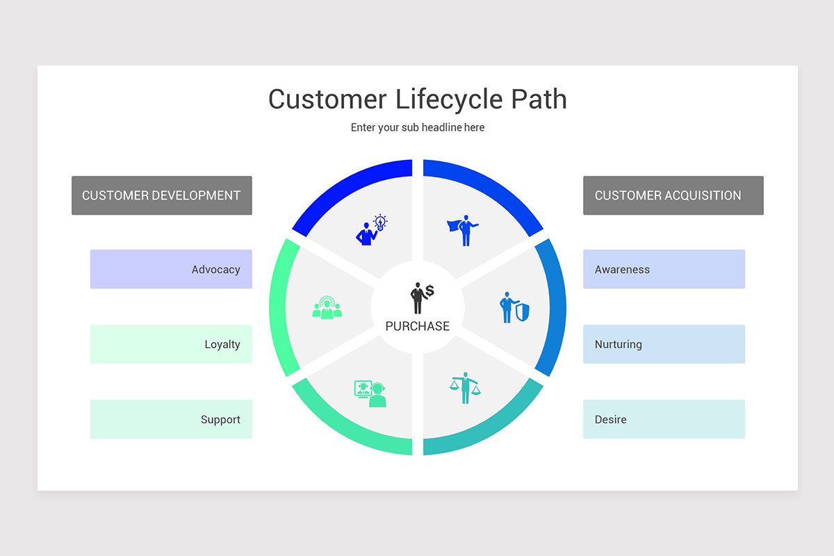 Customer Development Google Slides Presentation Template | Nulivo Market