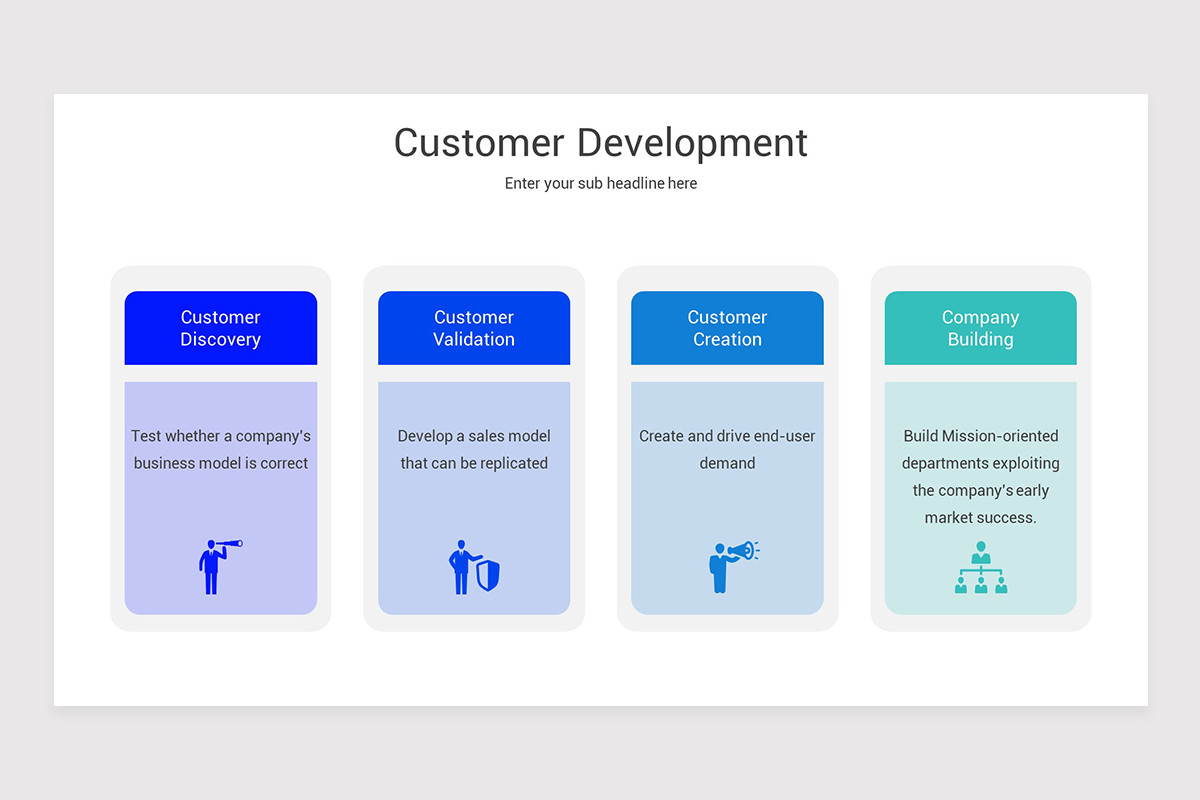 Customer Development Google Slides Presentation Template | Nulivo Market