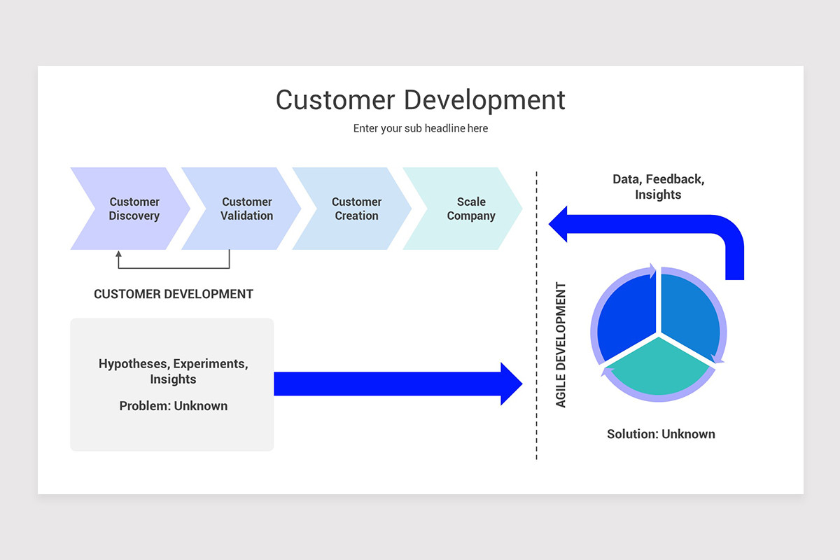 Customer Development Google Slides Presentation Template | Nulivo Market