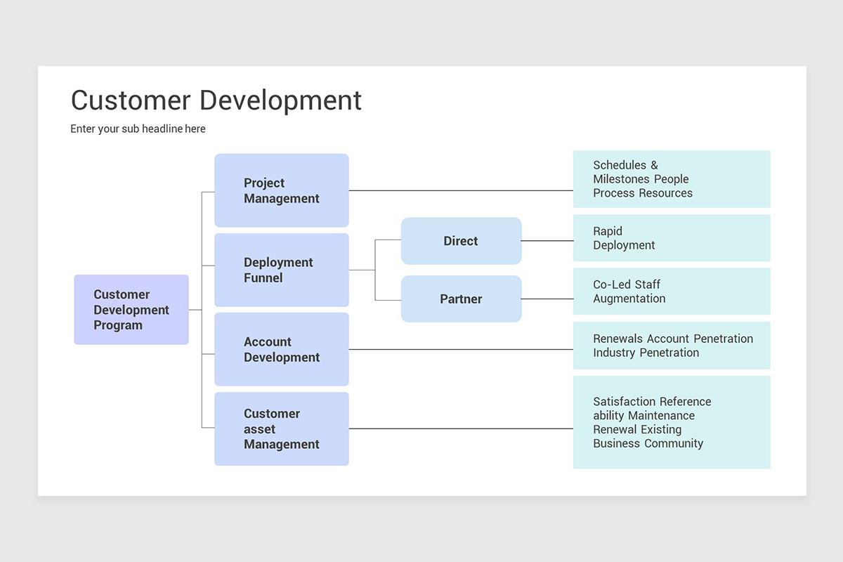 Customer Development Google Slides Presentation Template | Nulivo Market