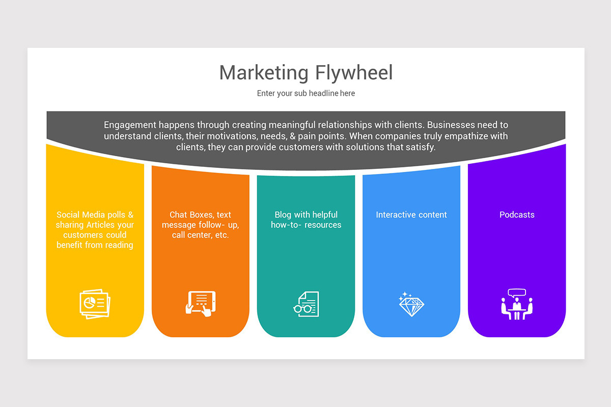 Marketing Flywheel Google Slides Presentation Template | Nulivo Market
