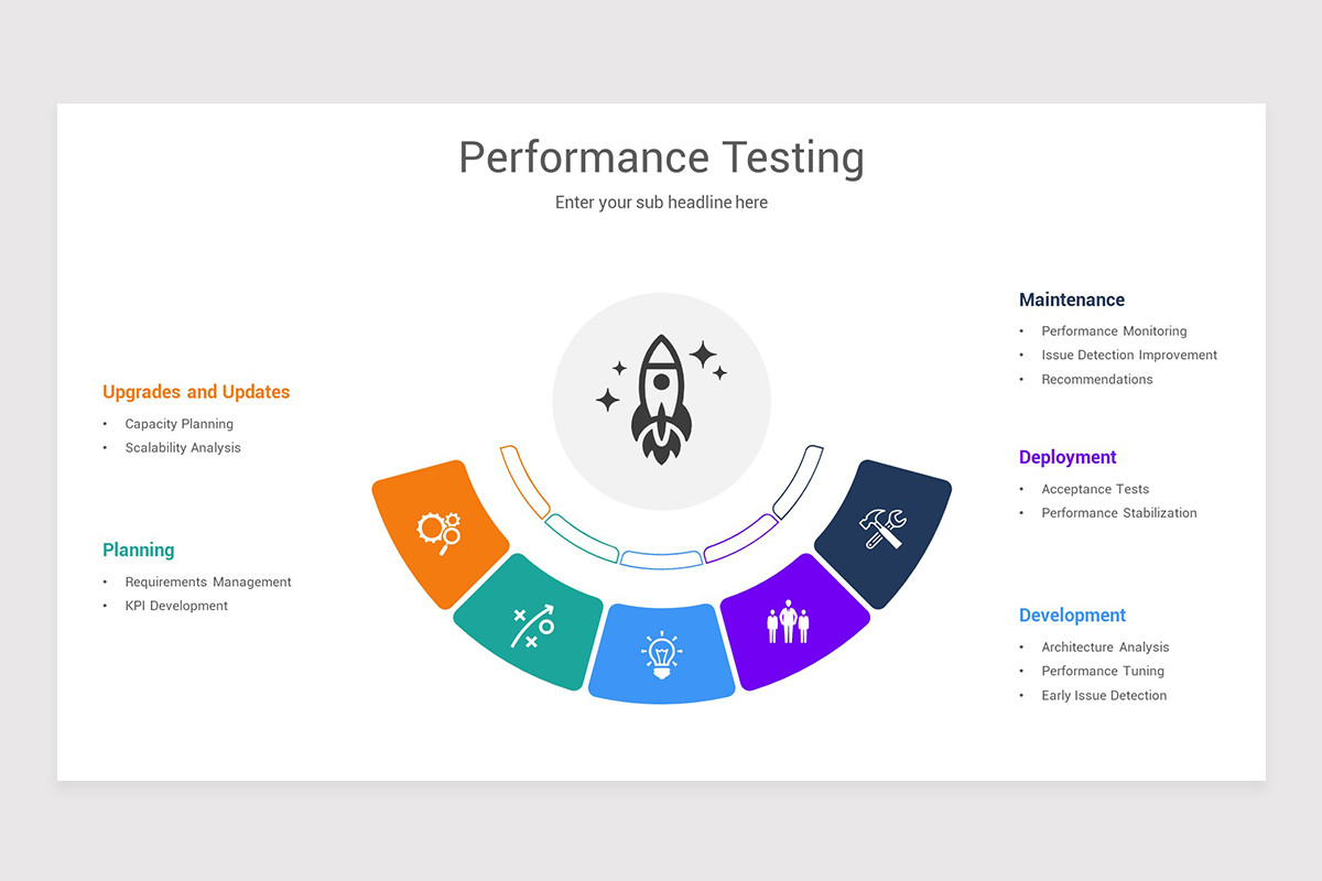 Performance Testing Google Slides Presentation Template | Nulivo Market