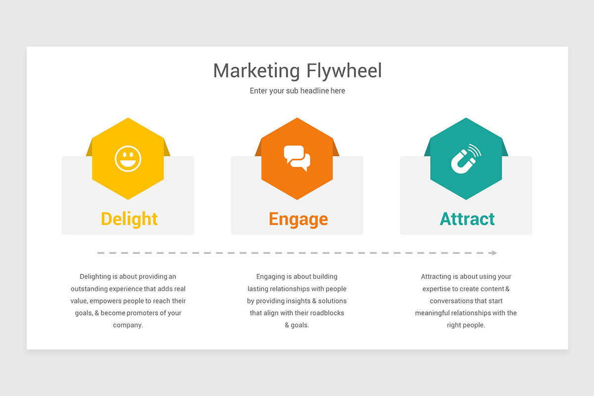 Marketing Flywheel Keynote Presentation Template | Nulivo Market