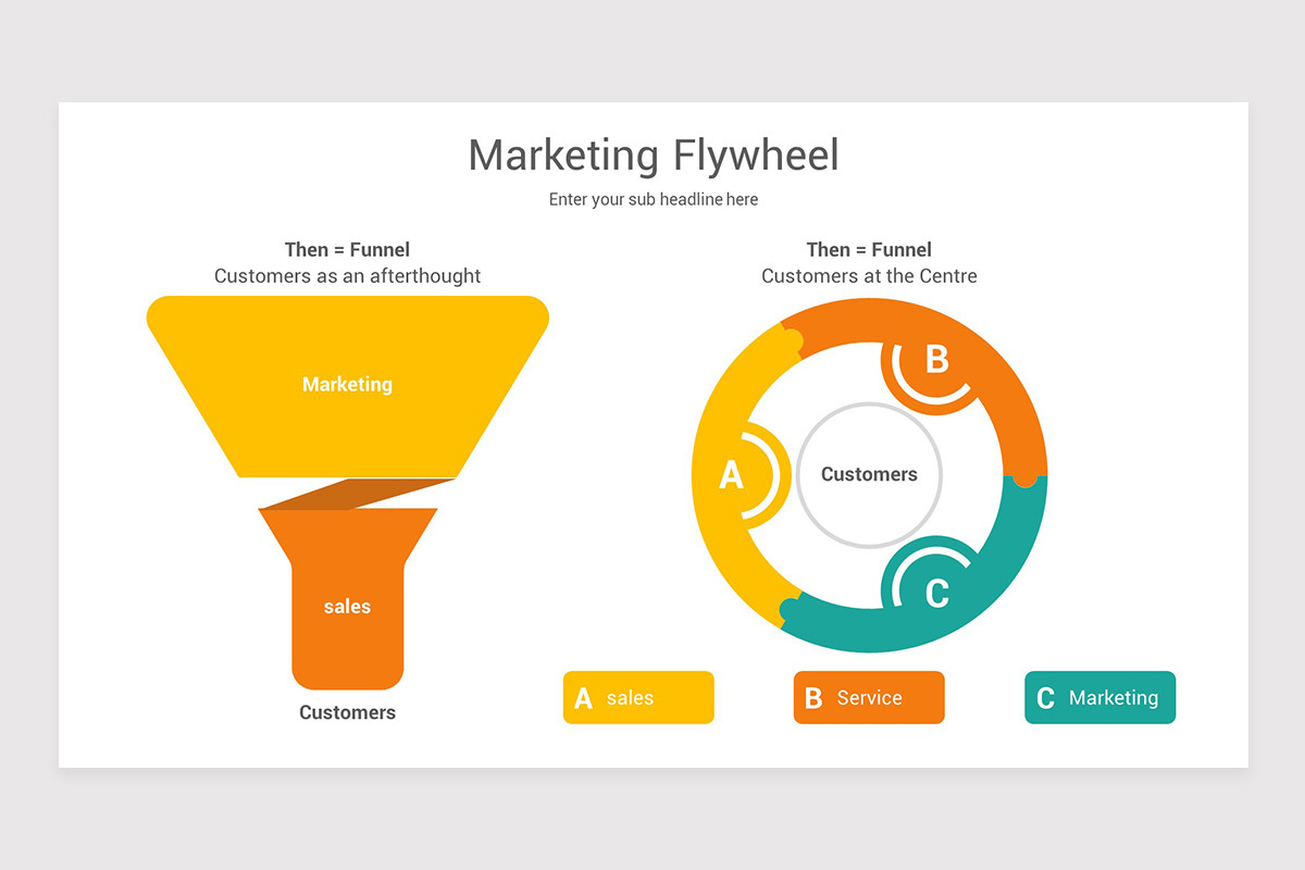 Marketing Flywheel Keynote Presentation Template | Nulivo Market
