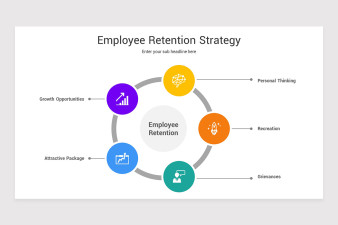 Employee Retention Strategy PowerPoint Template | Nulivo Market