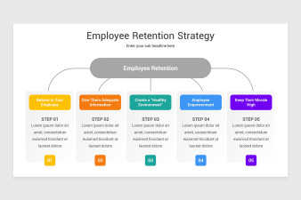 Employee Retention Strategy PowerPoint Template | Nulivo Market