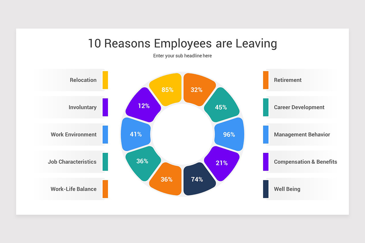 Employee Retention Strategy Keynote Template | Nulivo Market