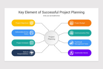 Project Planning Presentation PowerPoint Template | Nulivo Market