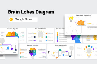 Brain Lobes Google Slides Template | Nulivo Market