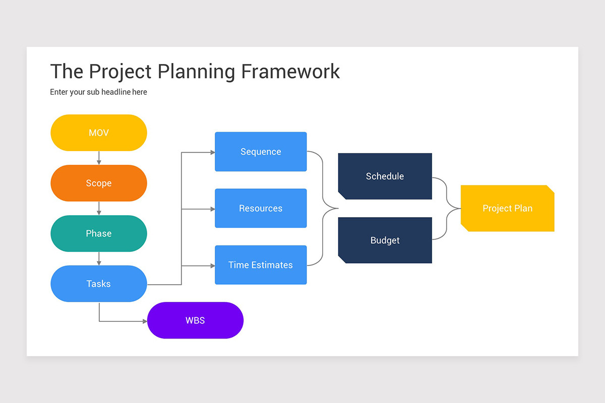Project Planning Presentation Google Slides Template | Nulivo Market