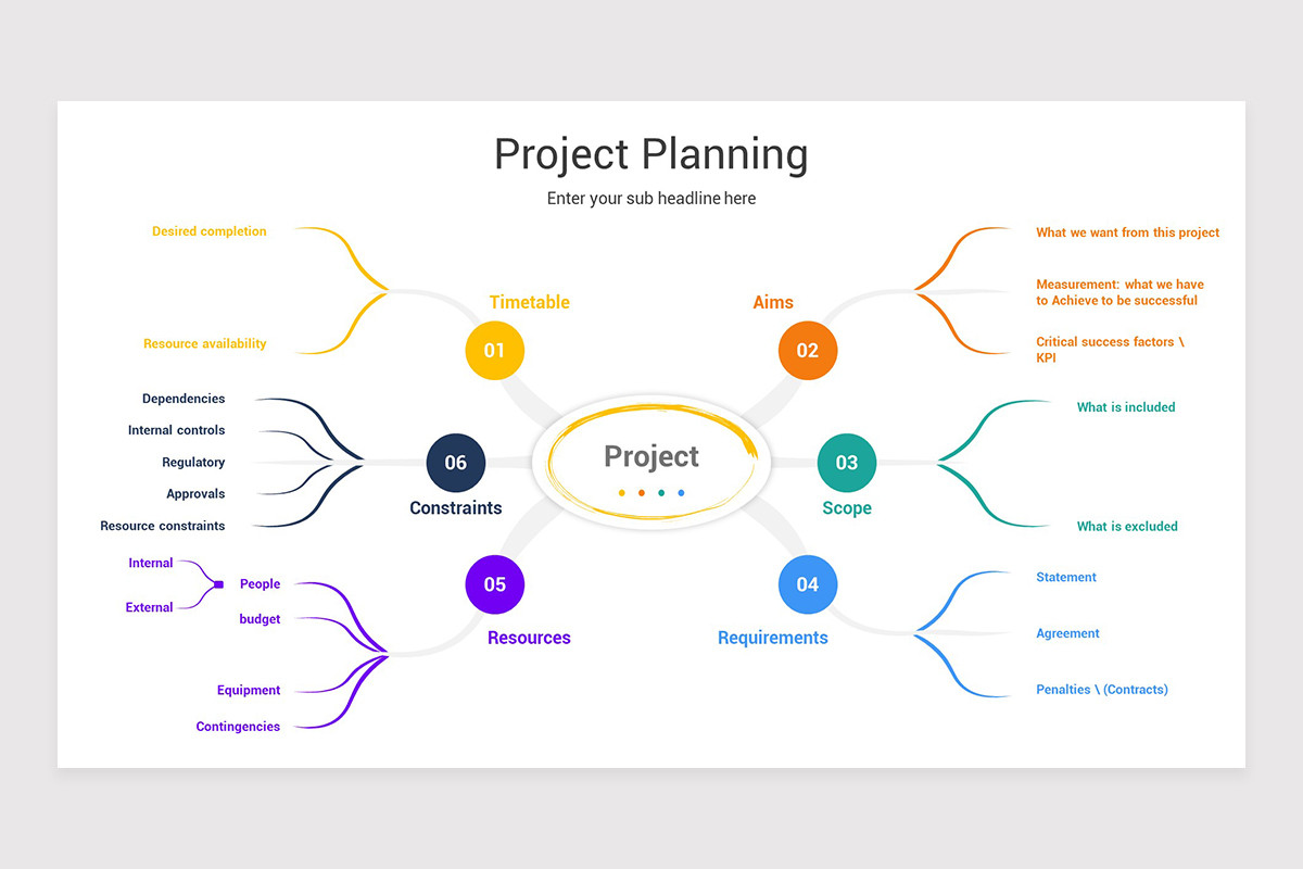 Project Planning Presentation Google Slides Template | Nulivo Market