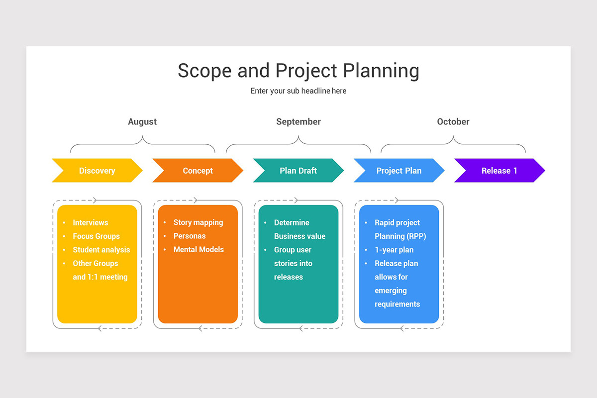 Project Planning Presentation Keynote Template | Nulivo Market