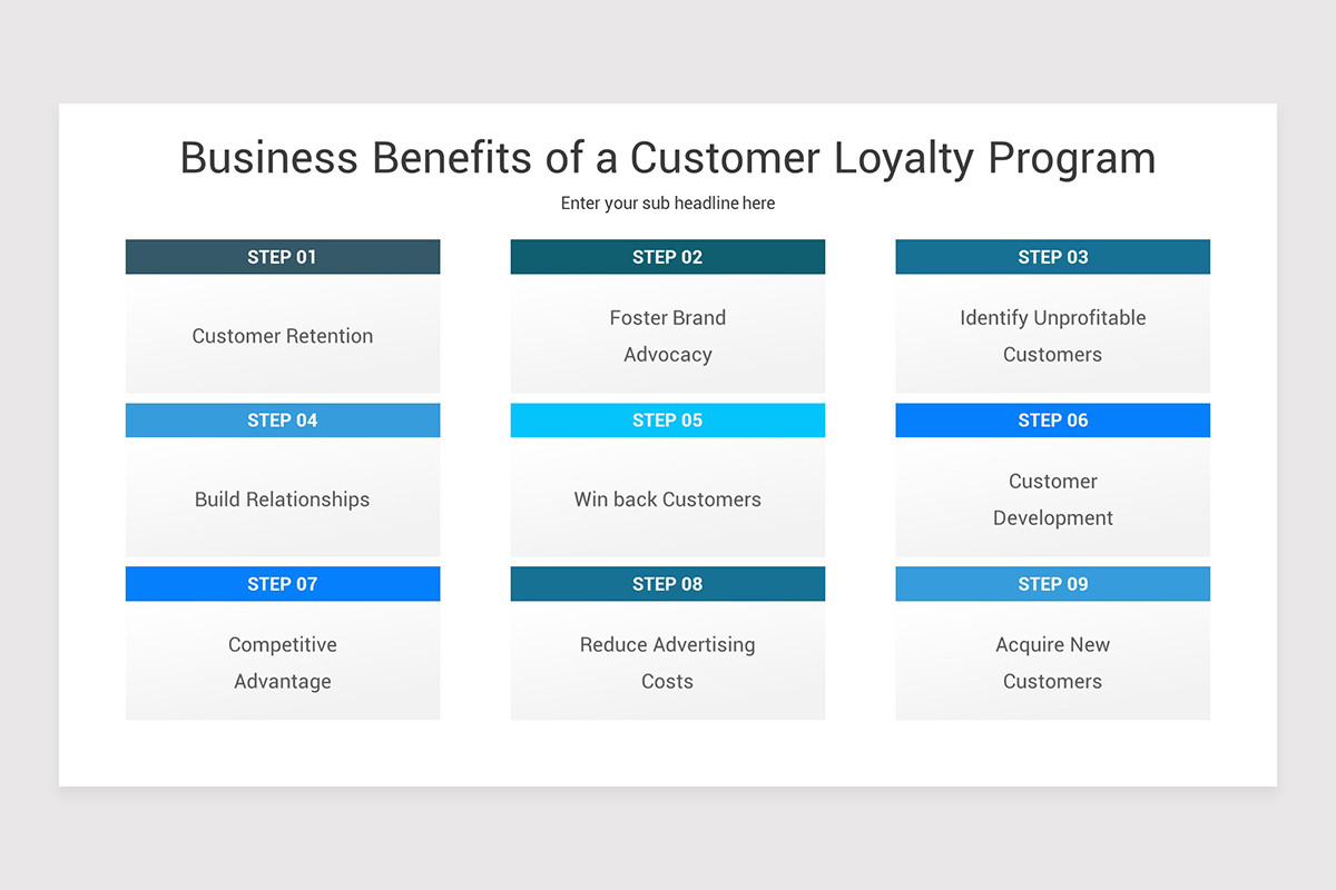 Implementing Customer Loyalty Program Google Slides Template | Nulivo ...