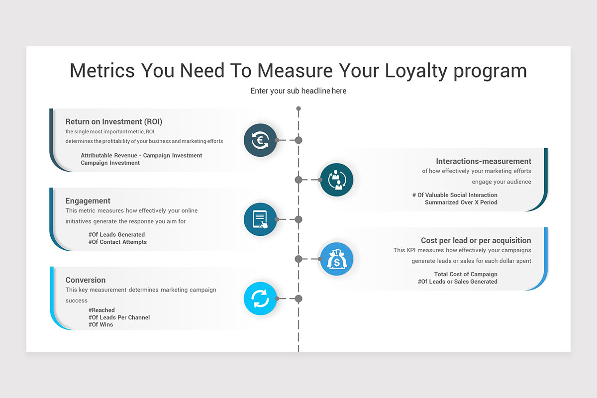 Implementing Customer Loyalty Program Google Slides Template | Nulivo ...