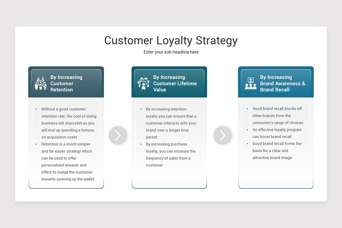 Implementing Customer Loyalty Program Google Slides Template | Nulivo Market