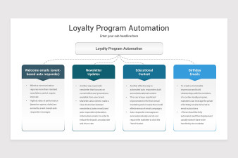 Implementing Customer Loyalty Program Keynote Template | Nulivo Market