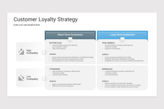 Implementing Customer Loyalty Program Keynote Template | Nulivo Market