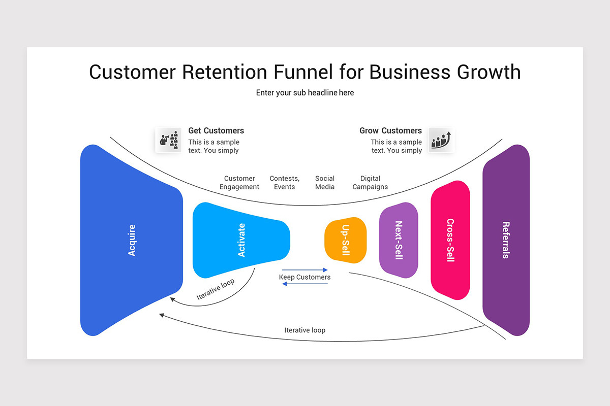 Customer Journey Marketing Funnel PowerPoint Template | Nulivo Market