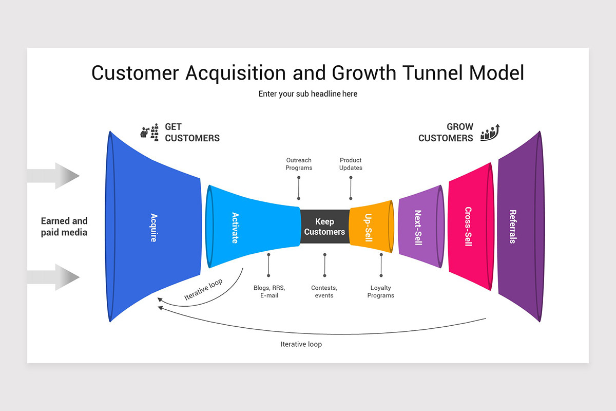 Customer Journey Marketing Funnel PowerPoint Template | Nulivo Market