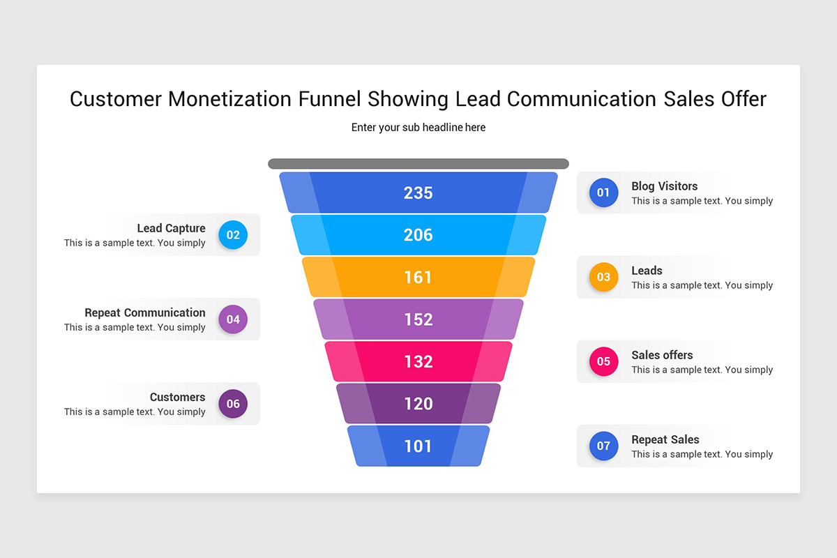 Customer Journey Marketing Funnel PowerPoint Template | Nulivo Market