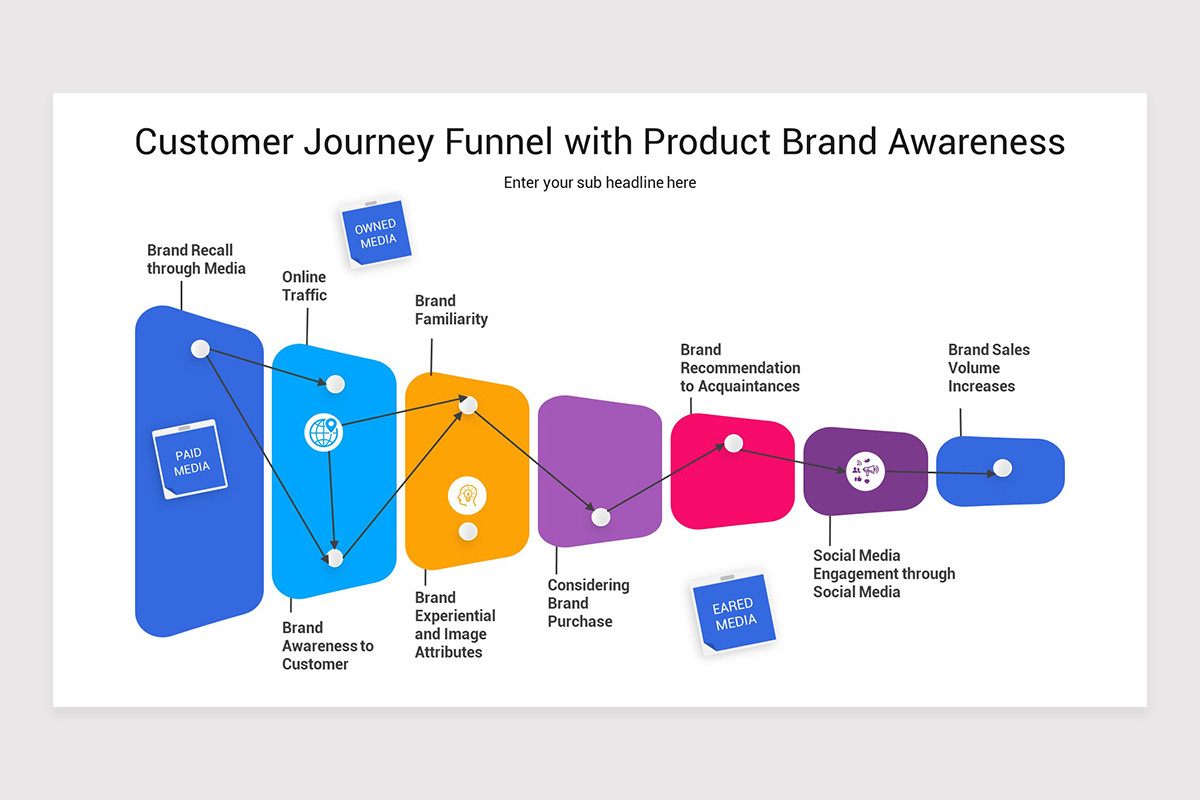 Customer Journey Marketing Funnel PowerPoint Template | Nulivo Market