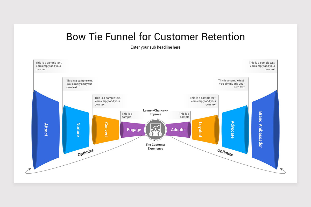 Customer Journey Marketing Funnel PowerPoint Template | Nulivo Market
