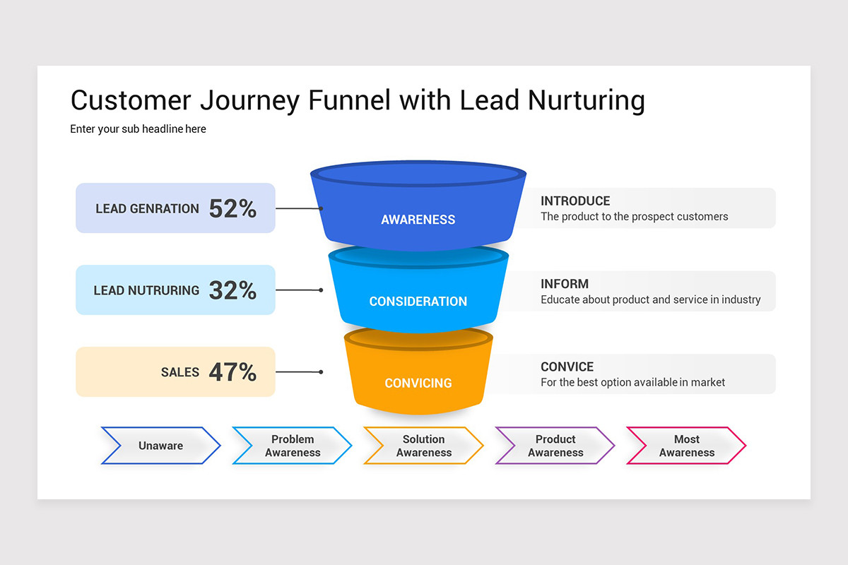 Customer Journey Marketing Funnel Google Slides Template | Nulivo Market