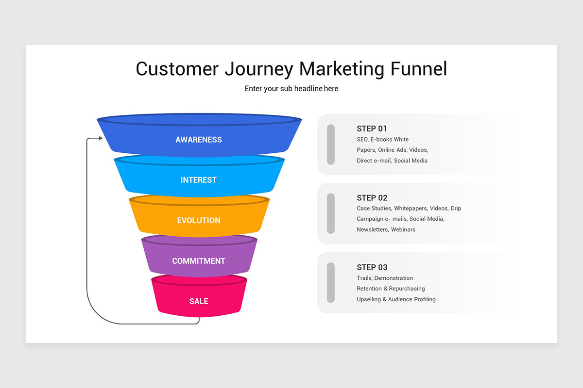 Customer Journey Marketing Funnel Google Slides Template | Nulivo Market