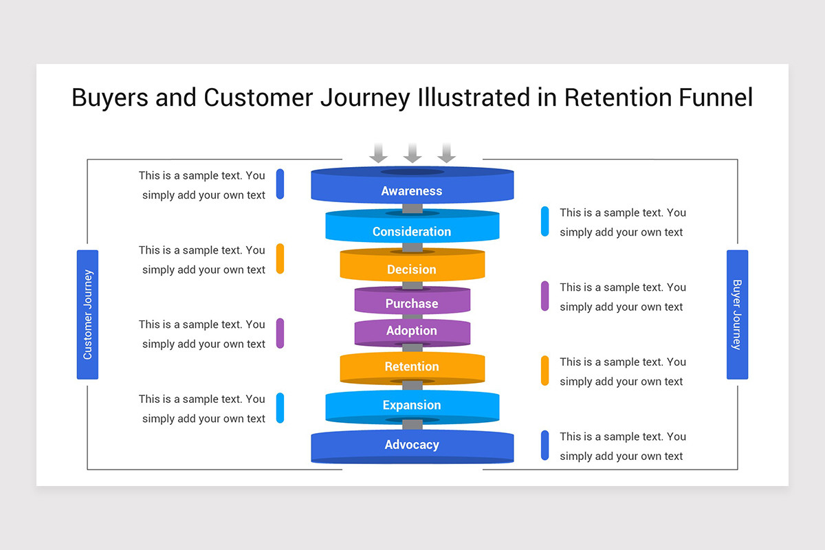Customer Journey Marketing Funnel Keynote Template | Nulivo Market