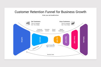 Customer Journey Marketing Funnel Keynote Template | Nulivo Market