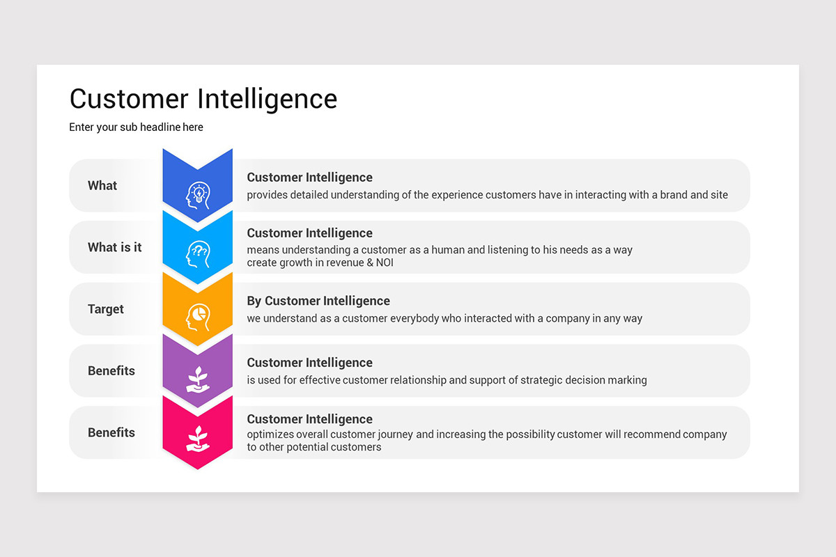 Customer Intelligence PowerPoint Presentation Template | Nulivo Market