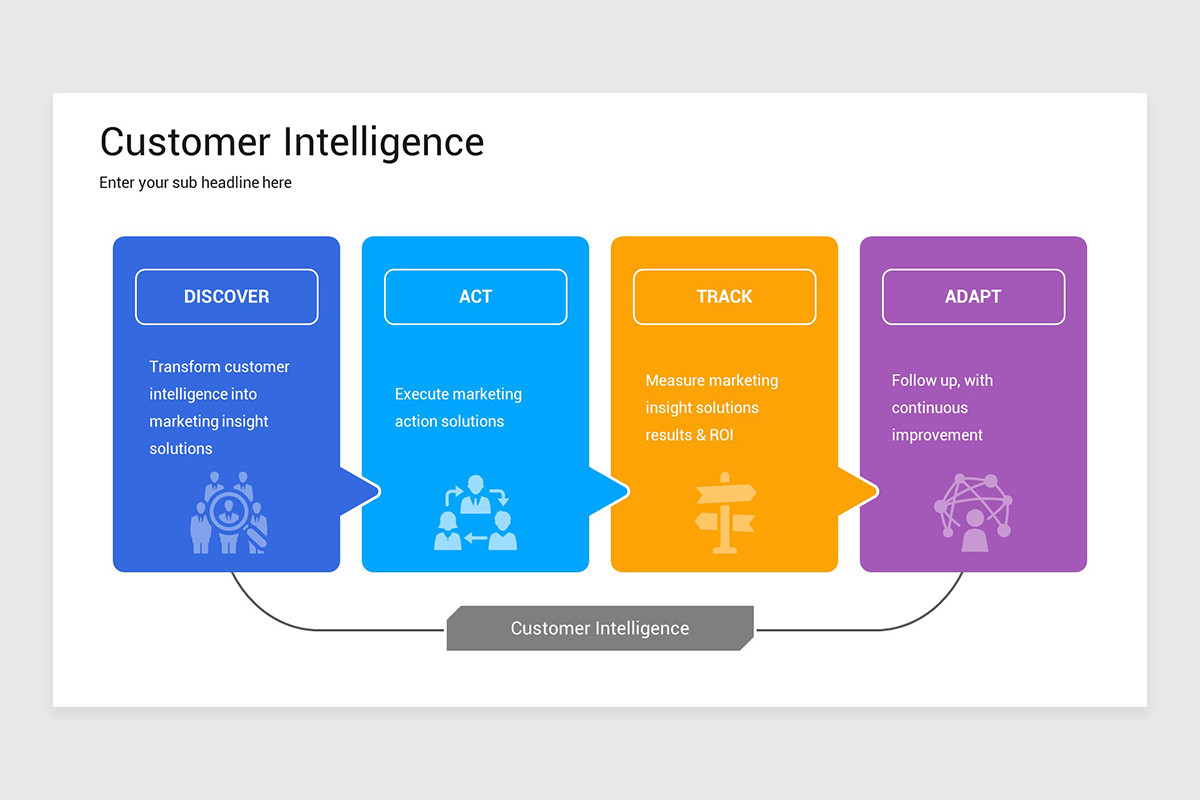 Customer Intelligence PowerPoint Presentation Template | Nulivo Market